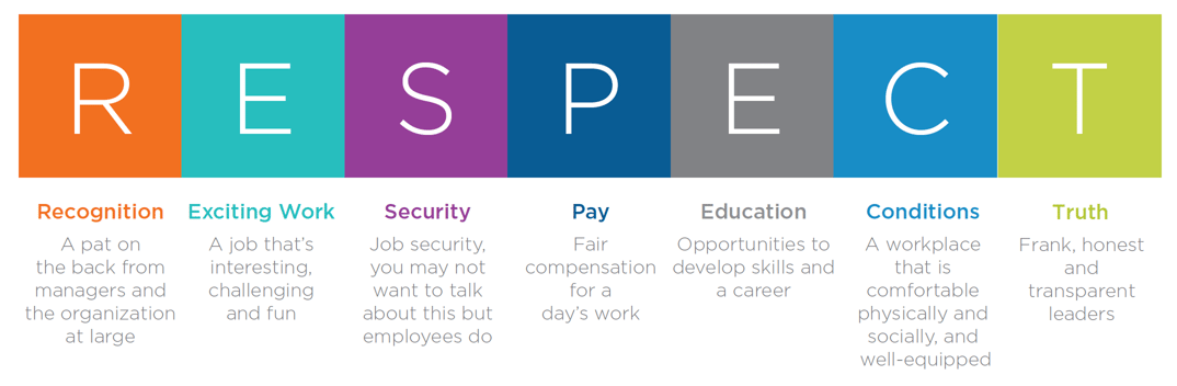 Employee Engagement Strategies for 2019 | ALI Conferences